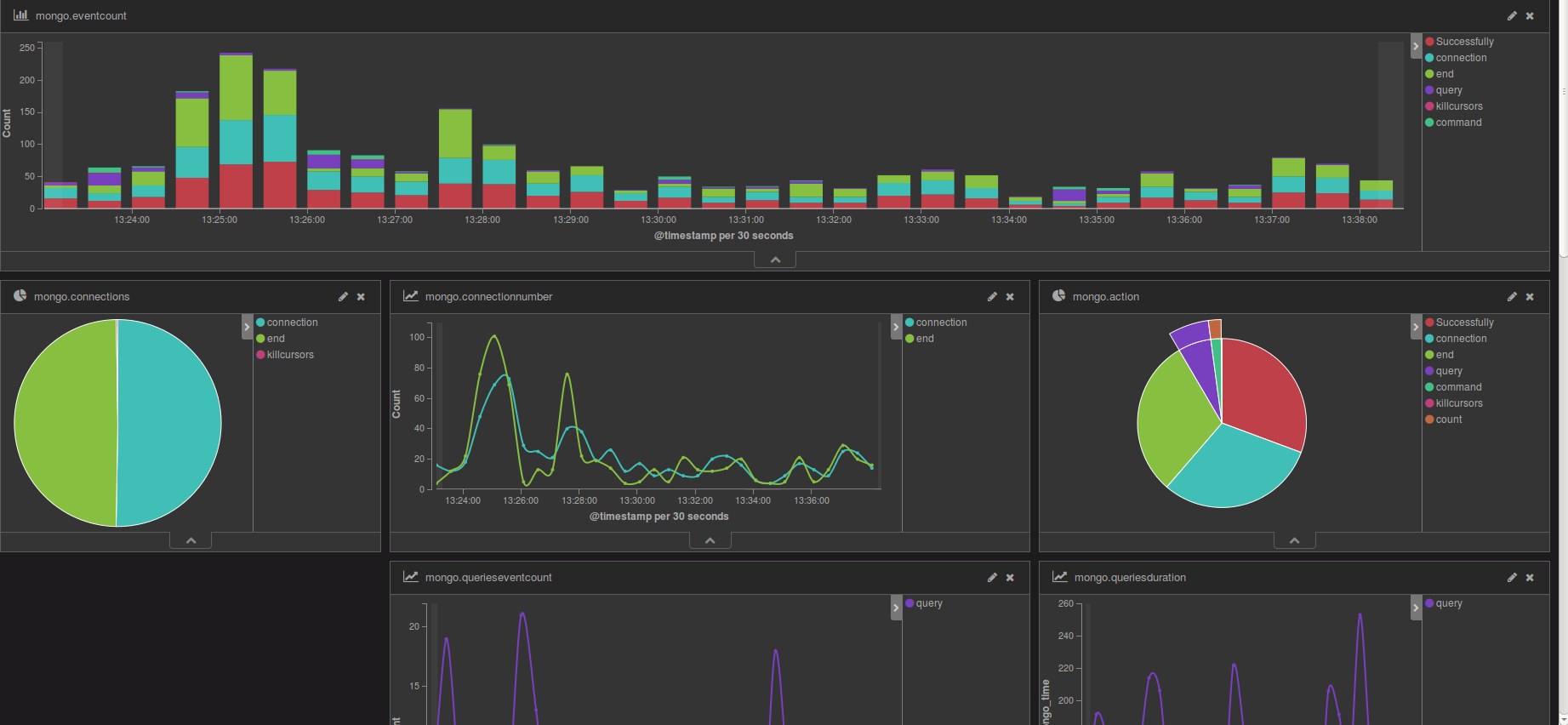 Introduction Au Monitoring Dune Application Symfony2 Jolicode