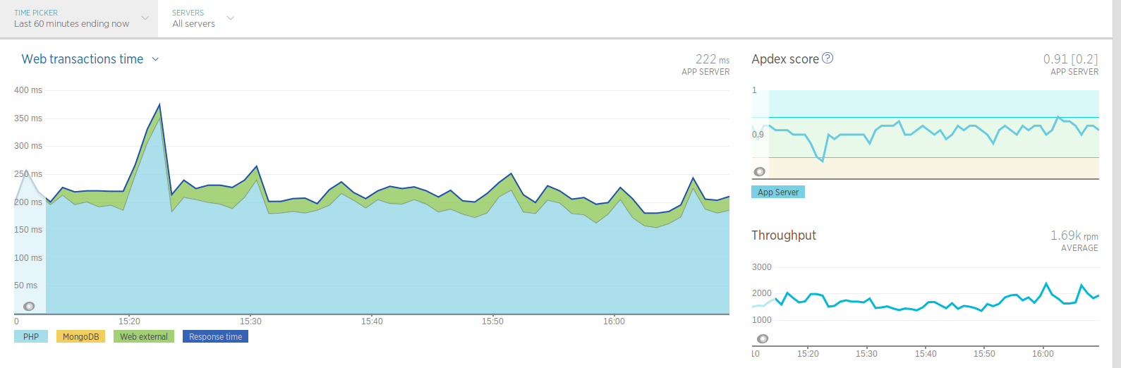 Introduction Au Monitoring Dune Application Symfony2 Jolicode 9834