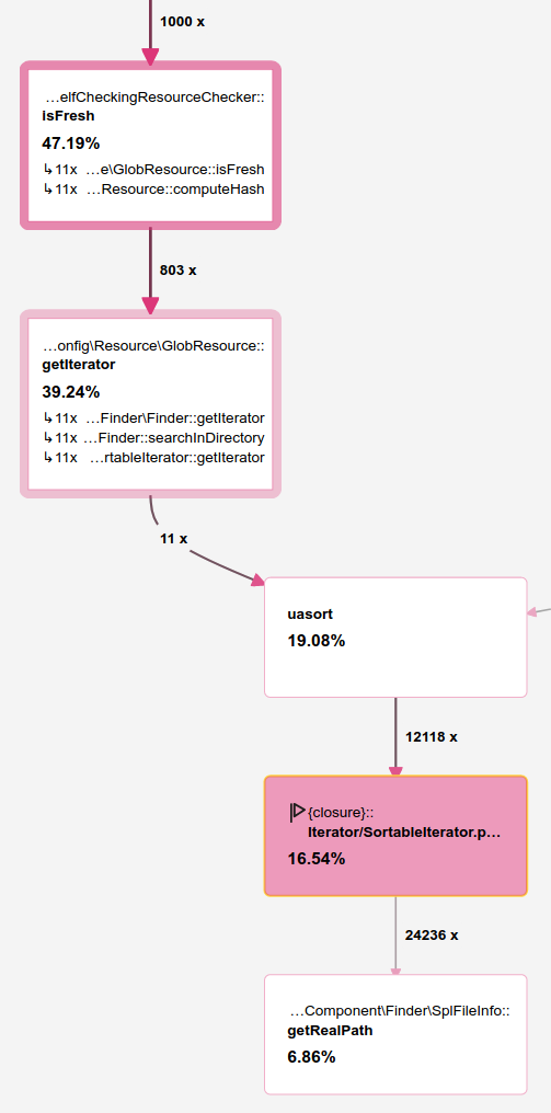 Battle Log A Deep Dive In Symfony Stack In Search Of Optimizations 2n Jolicode 