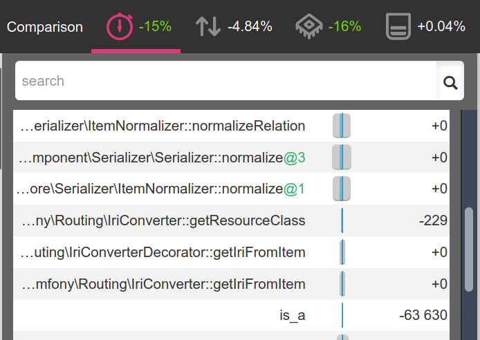 Battle log: a deep dive in Symfony stack in search of optimizations 1/n - JoliCode