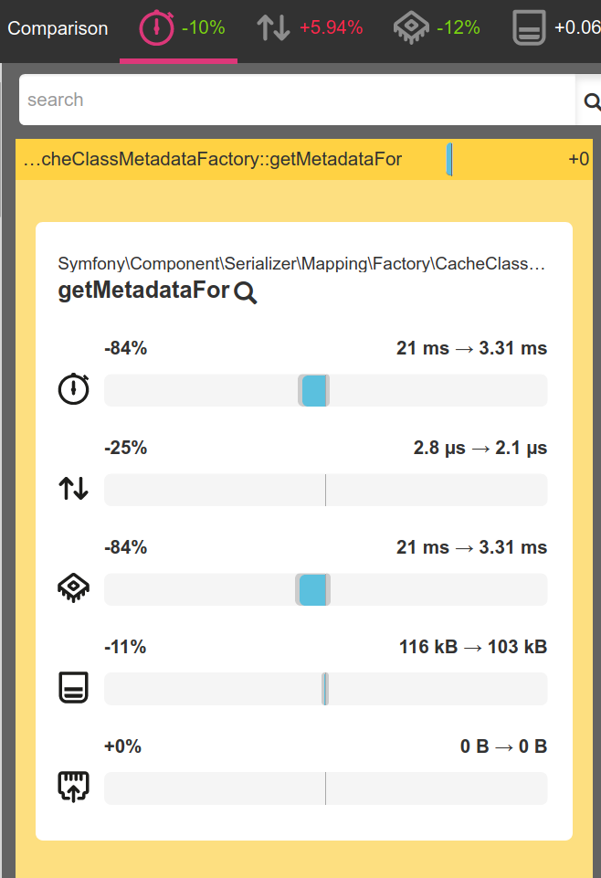 Battle log: a deep dive in Symfony stack in search of optimizations 1/n - JoliCode