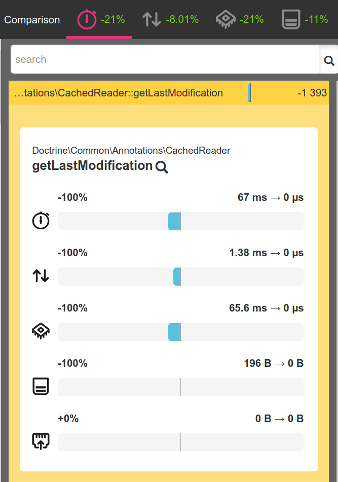 Battle Log A Deep Dive In Symfony Stack In Search Of Optimizations 2n 8456