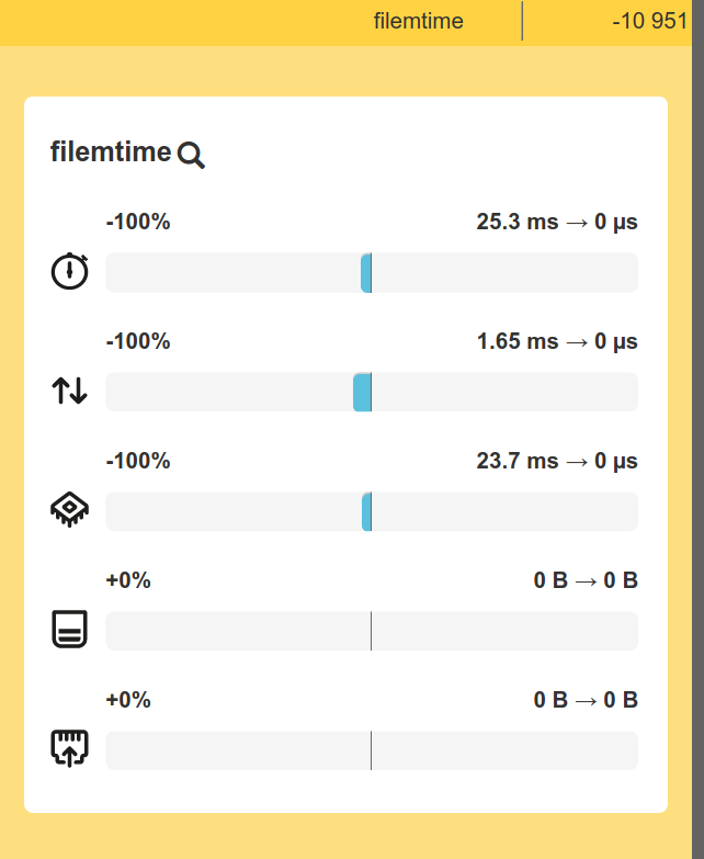 Battle Log A Deep Dive In Symfony Stack In Search Of Optimizations 2n Jolicode 