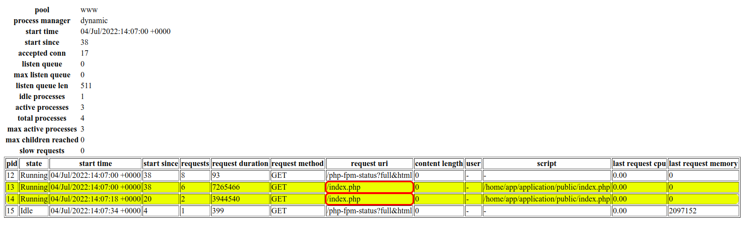 How To See Full Re URI In FPM Status JoliCode