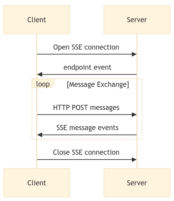 MCP: The Open Protocol That Turns LLM Chatbots into Intelligent Agents ... MCP: The Open Protocol That Turns LLM Chatbots into Intelligent Agents ...