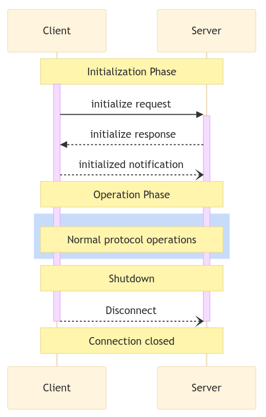 MCP: The Open Protocol That Turns LLM Chatbots into Intelligent Agents ... MCP: The Open Protocol That Turns LLM Chatbots into Intelligent Agents ...