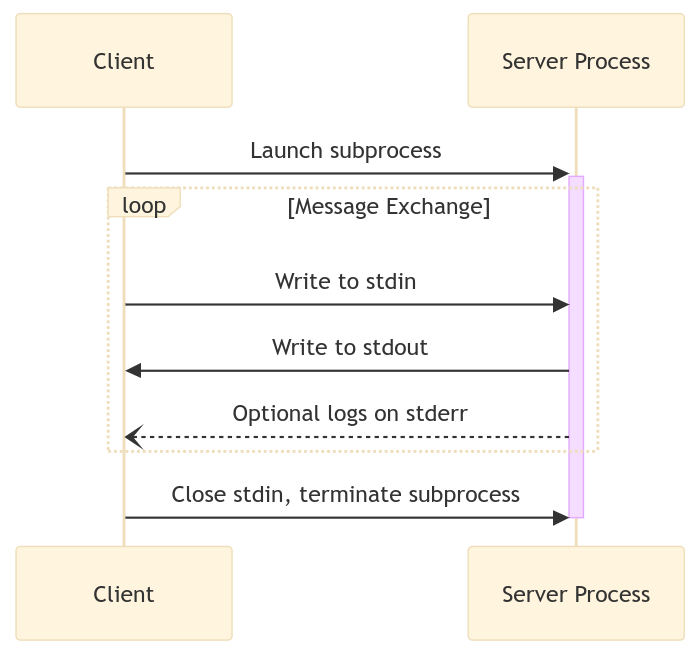 MCP: The Open Protocol That Turns LLM Chatbots into Intelligent Agents ... MCP: The Open Protocol That Turns LLM Chatbots into Intelligent Agents ...